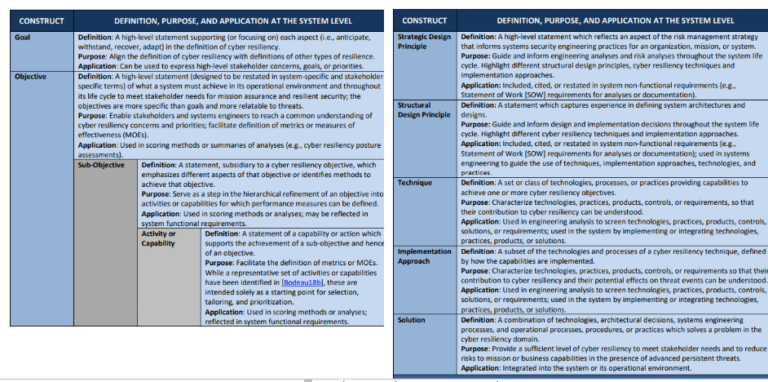 Cyber Protection / Cyber Resilience - EMSOPEDIA Cyber Protection / Cyber Resilience - EMSOPEDIA