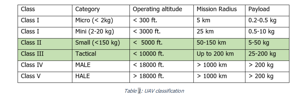 Counter UAS/UAV - EMSOPEDIA Counter UAS/UAV - EMSOPEDIA